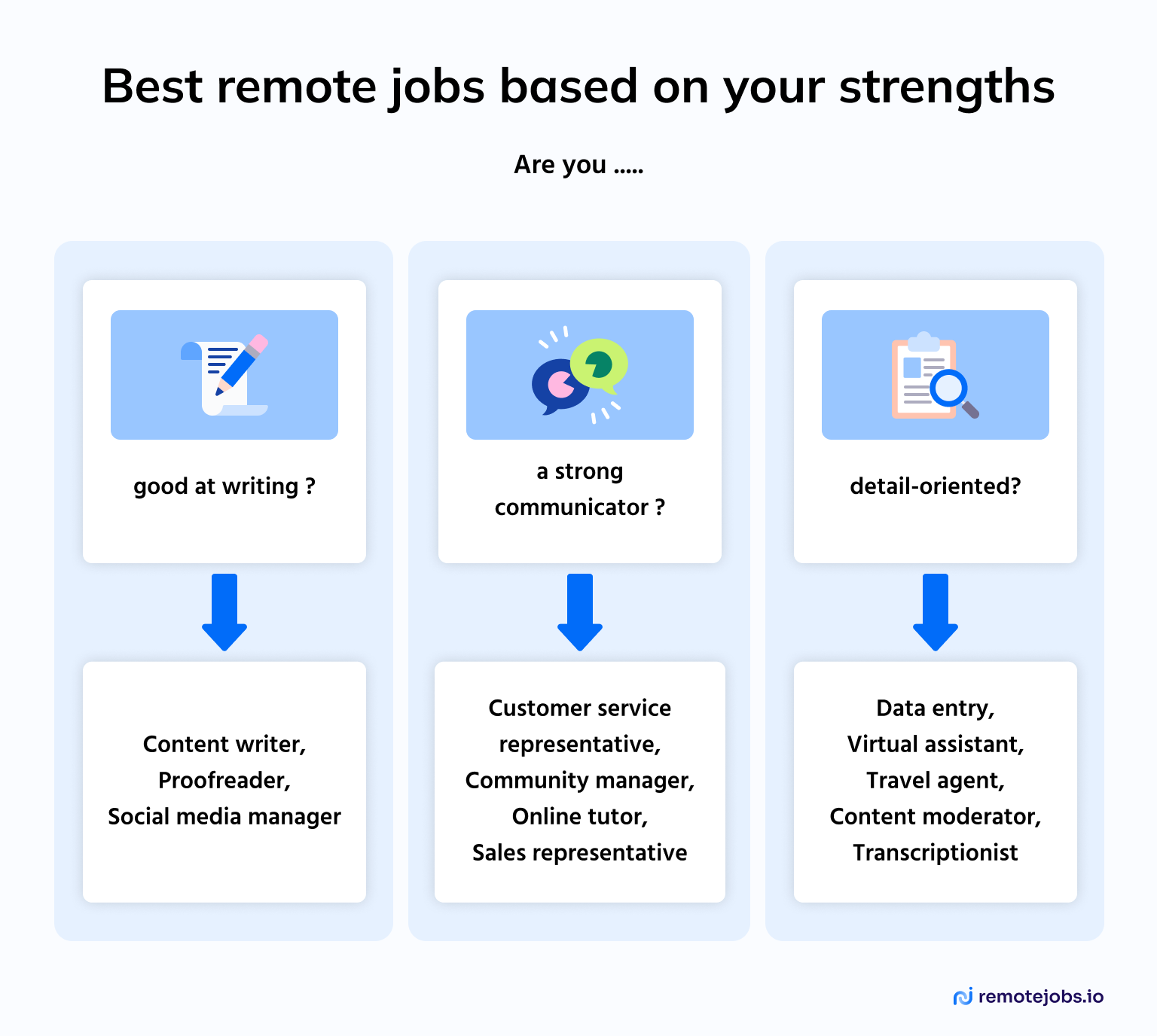 12 Best Remote & Work-From-Home Jobs That Require No Experience ...