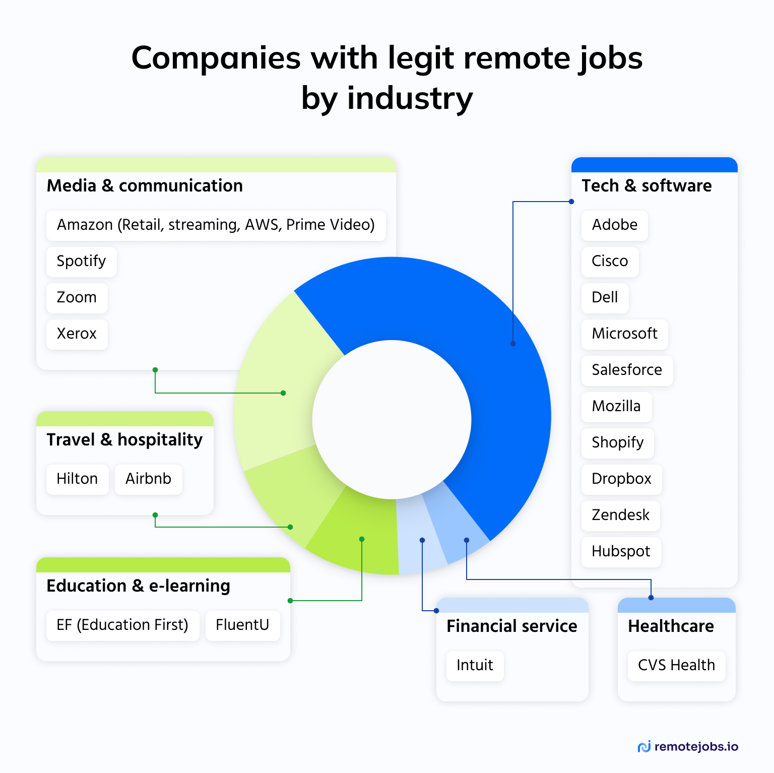 20 Companies With Legit Work-from-Home Jobs | Remote Jobs